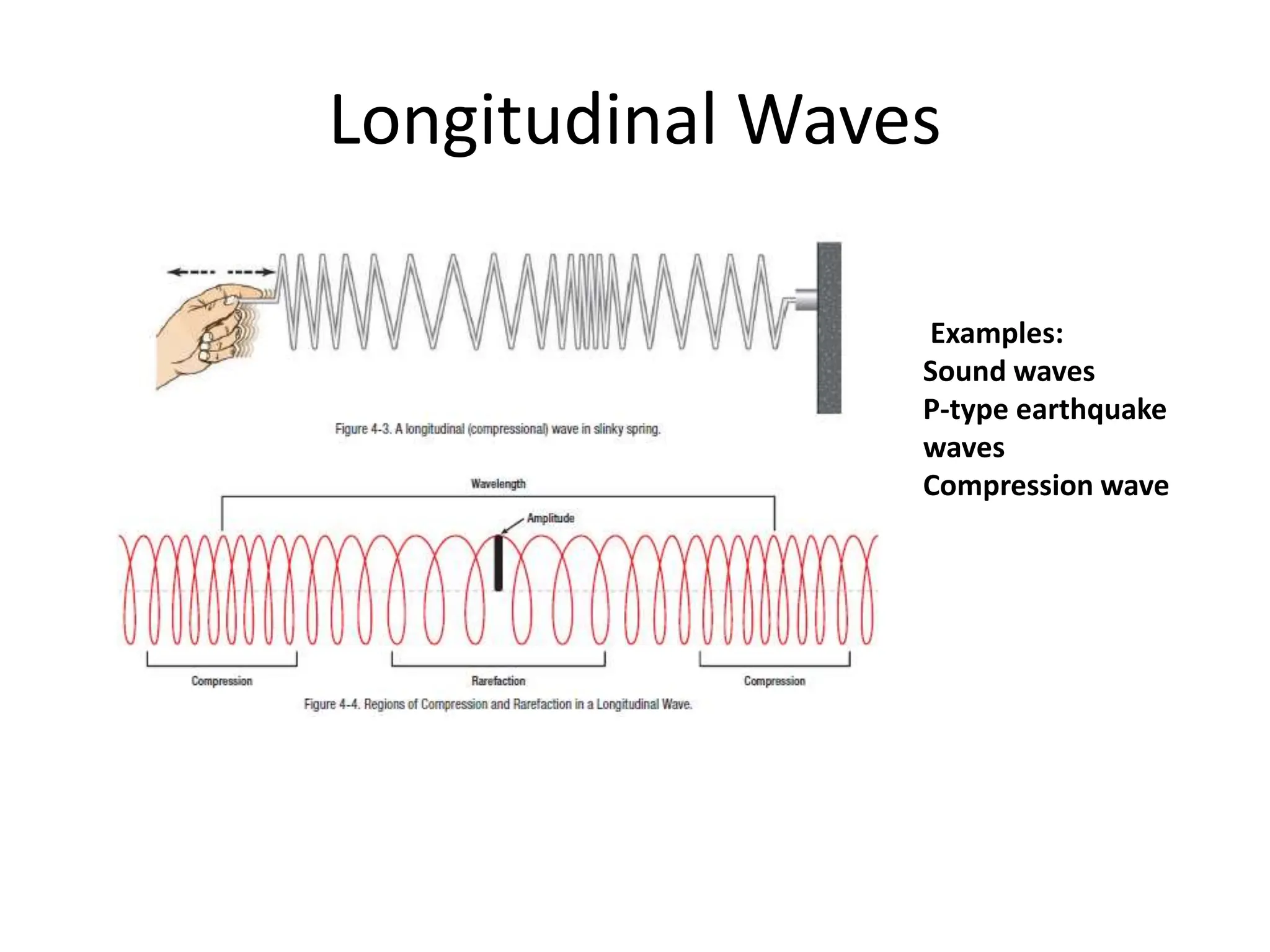 Basic radio Principles, Electromagnetic Spectrum | PPTX