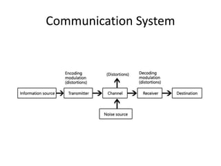 Basic radio Principles, Electromagnetic Spectrum | PPTX