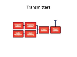 Basic radio Principles, Electromagnetic Spectrum | PPTX