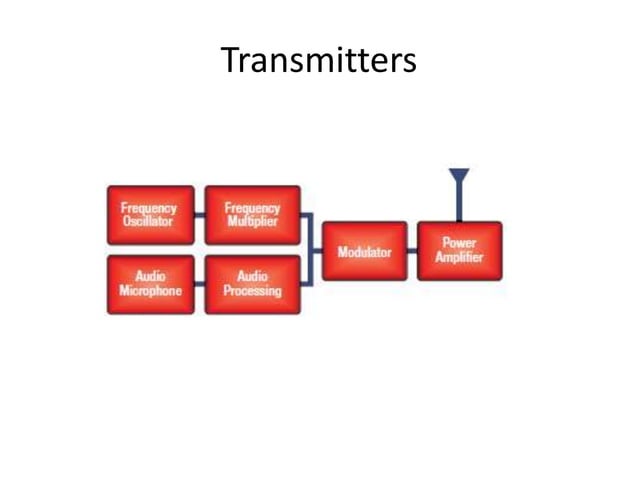 Basic radio Principles, Electromagnetic Spectrum | PPTX | Physics | Science