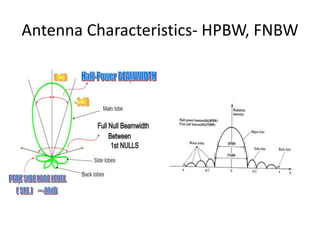 Basic radio Principles, Electromagnetic Spectrum | PPTX
