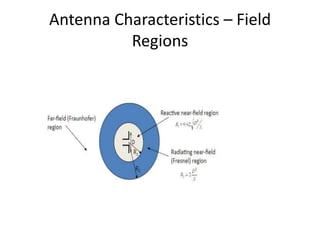 Basic radio Principles, Electromagnetic Spectrum | PPTX