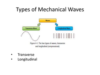 Basic radio Principles, Electromagnetic Spectrum | PPTX