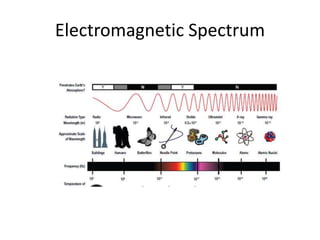 Basic radio Principles, Electromagnetic Spectrum | PPTX | Physics | Science