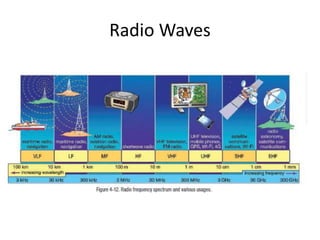 Basic radio Principles, Electromagnetic Spectrum | PPTX