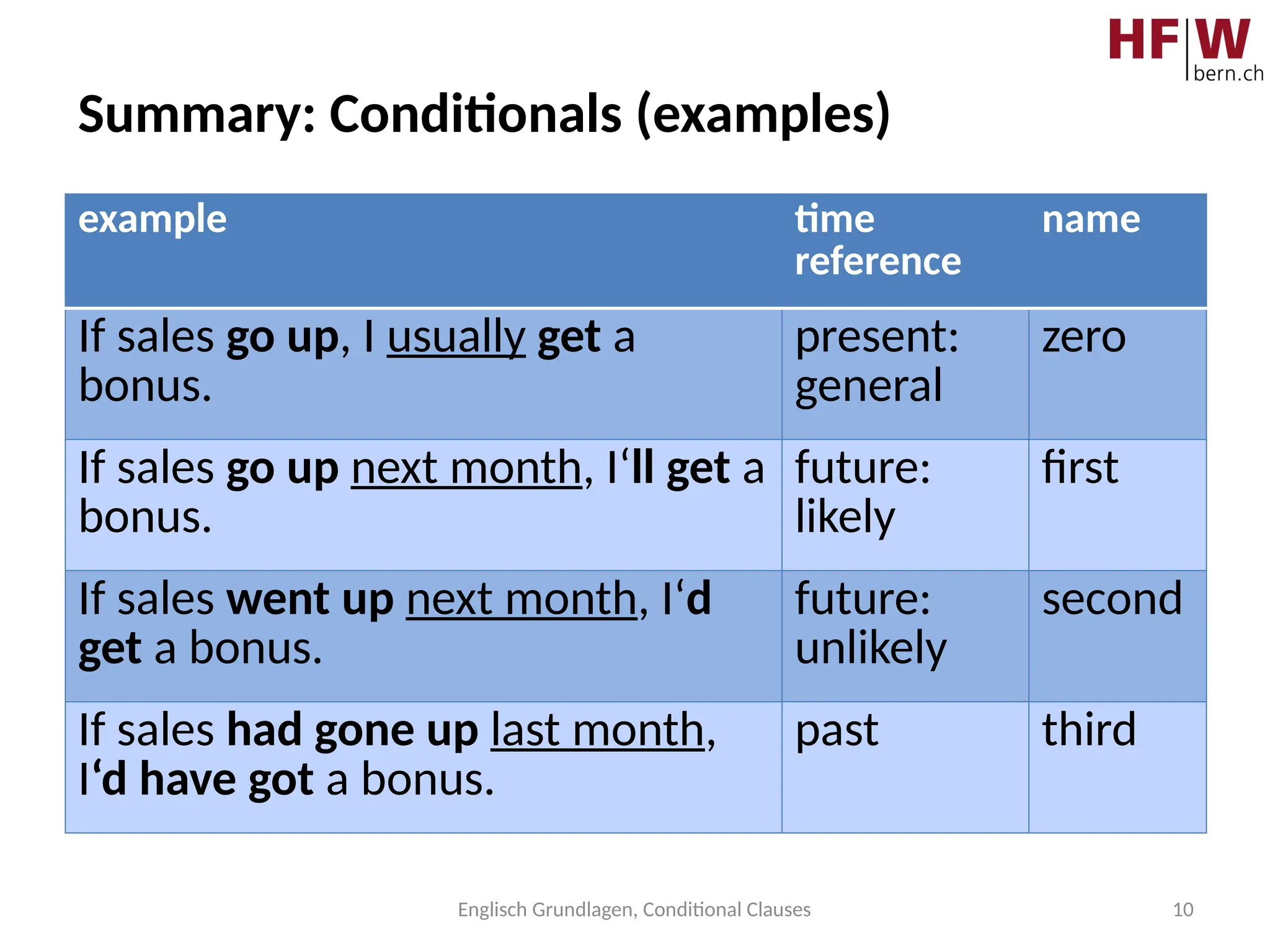 Basics 12 - conditionalssssssssssss.pptx