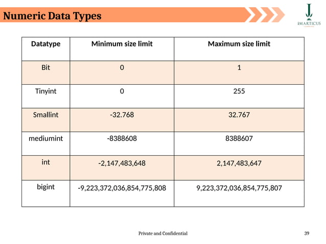 Basics171 slides Sql fundamentals slides | PPT