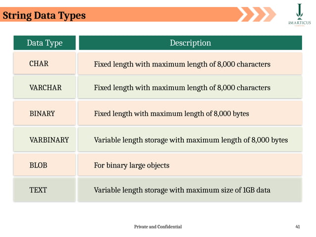 Basics171 slides Sql fundamentals slides | PPT