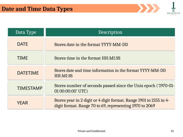Basics171 slides Sql fundamentals slides | PPT