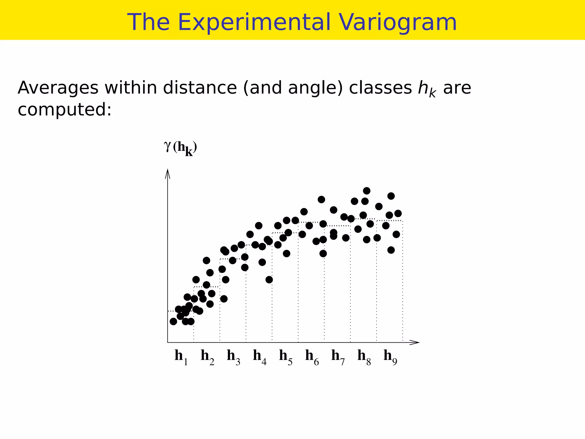 Basics1variogram | PDF