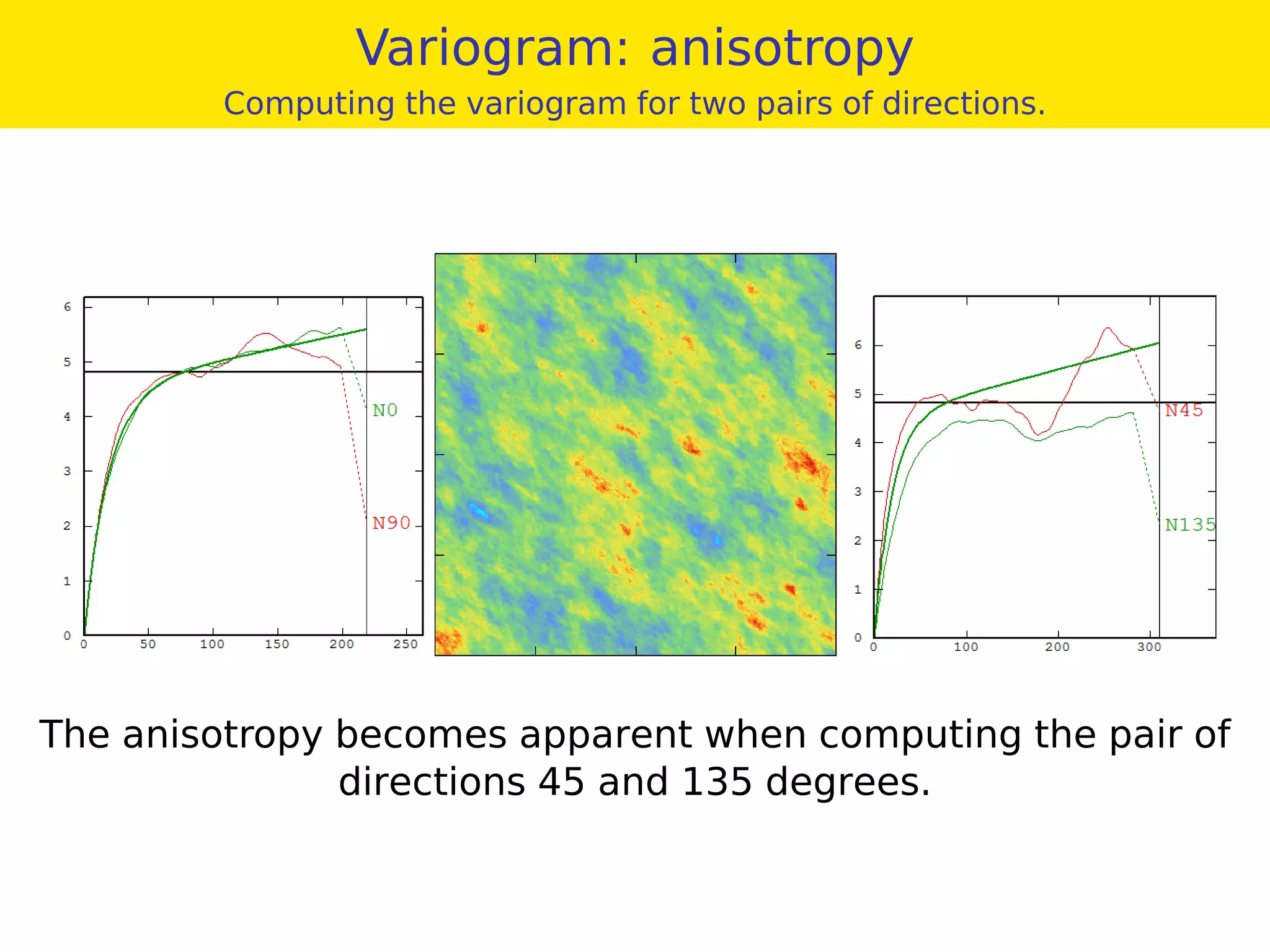 Basics1variogram | PDF