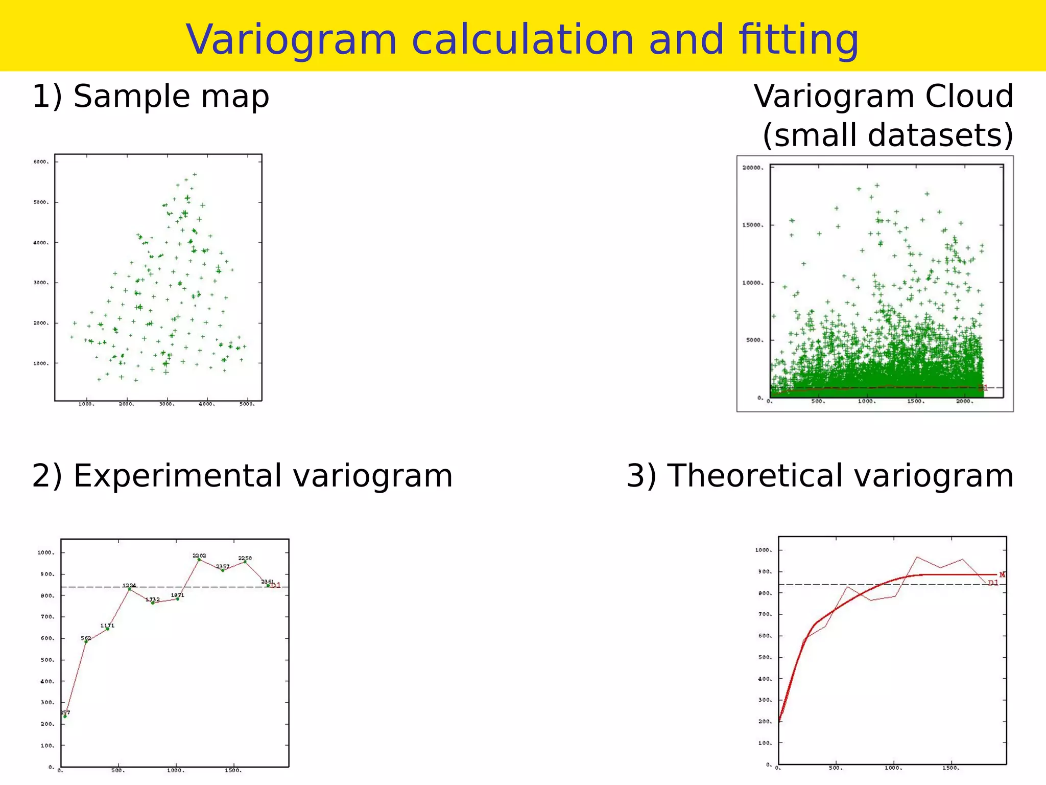 Basics1variogram | PDF