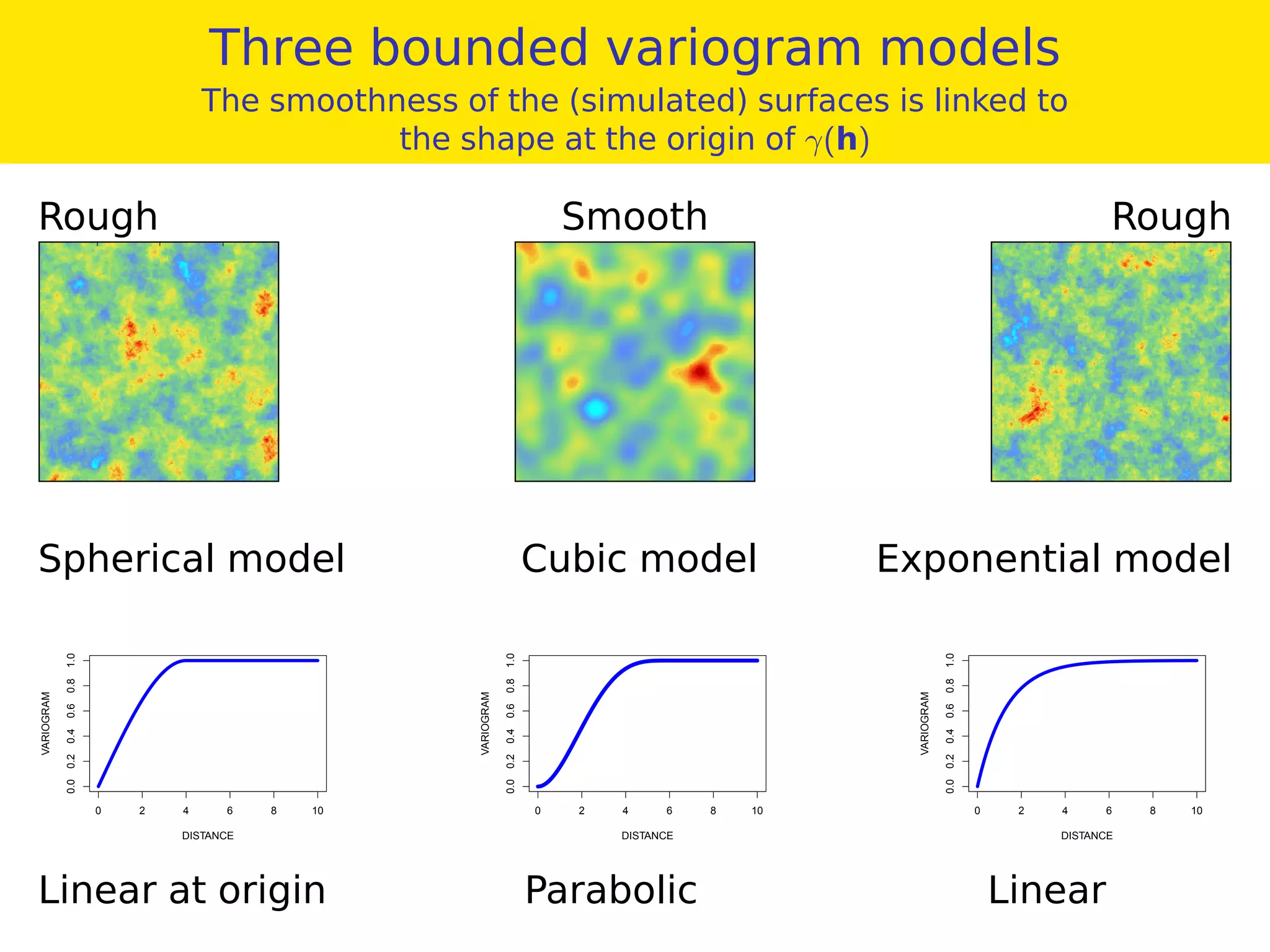 Basics1variogram | PDF