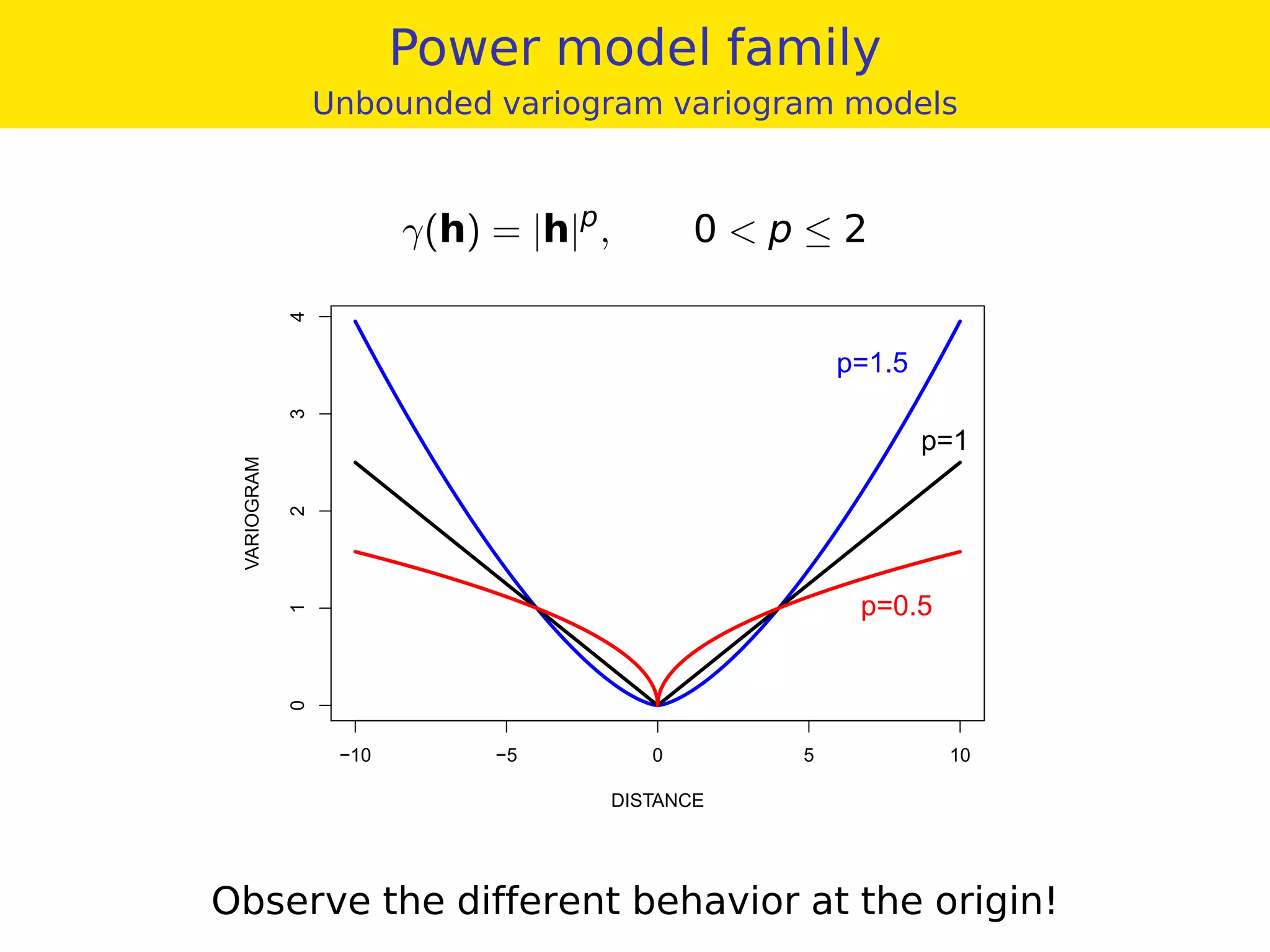 Basics1variogram | PDF