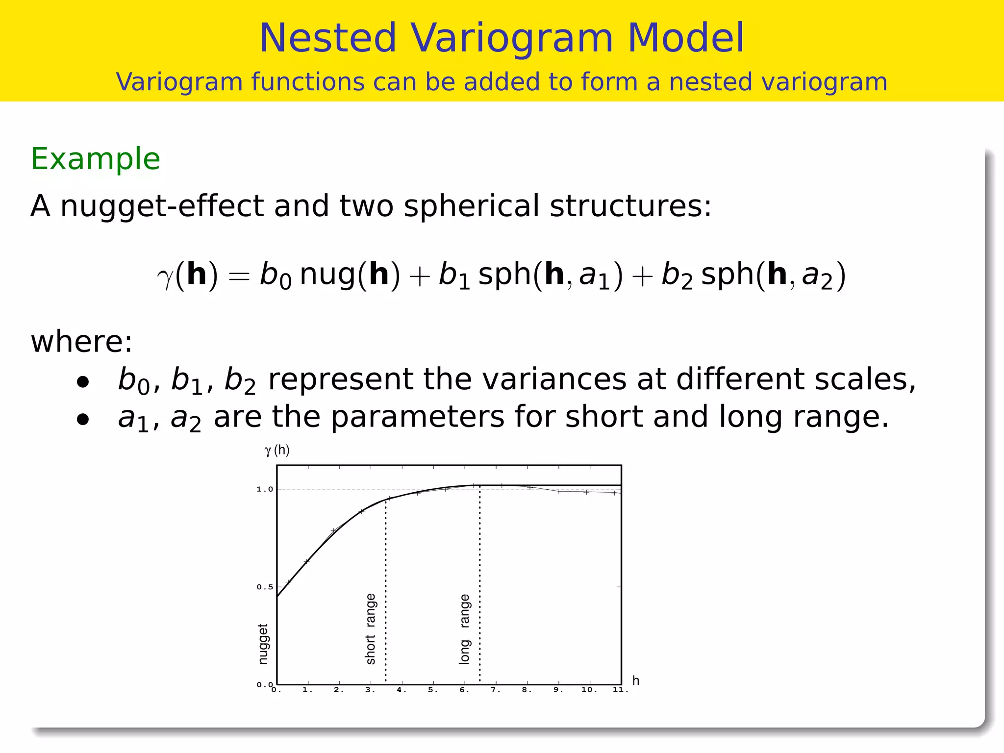 Basics1variogram | PDF