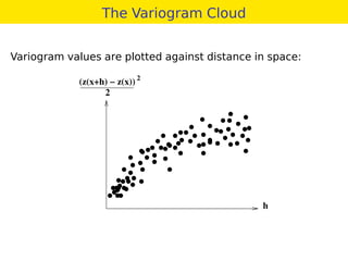 Basics1variogram | PDF