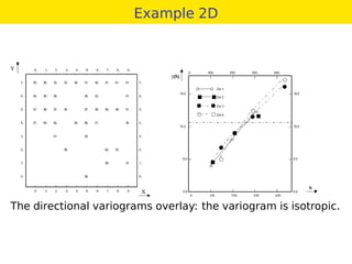 Basics1variogram | PDF | Geography | Science