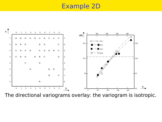 Basics1variogram Pdf