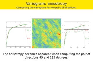 Basics1variogram | PDF | Geography | Science