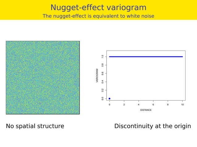 Basics1variogram | PDF | Geography | Science