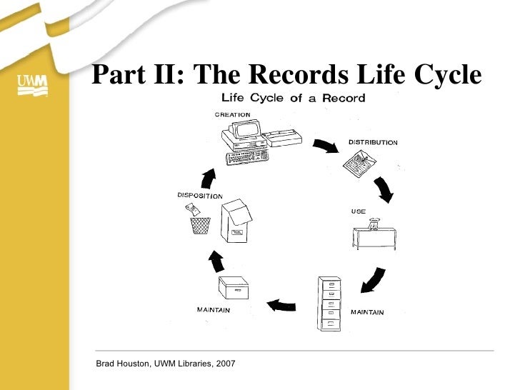The Basics of UWM Records Management