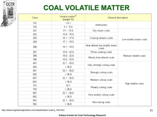 Basics8-CoalCharacteristics-Oct08.pdf