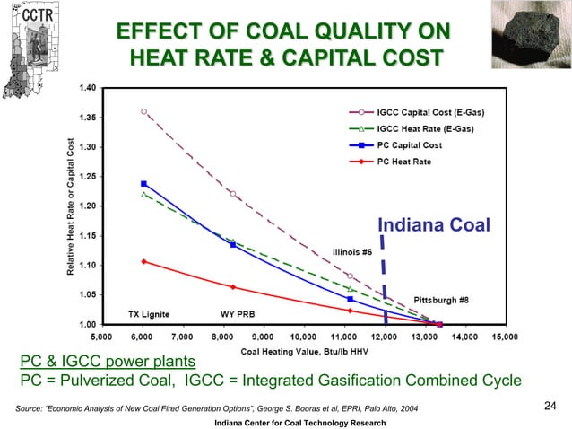 Basics8-CoalCharacteristics-Oct08.pdf | Chemistry | Science