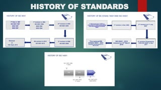 Basics about ISO Standards - Purchase.pptx