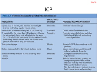 Basics about stroke | PPT