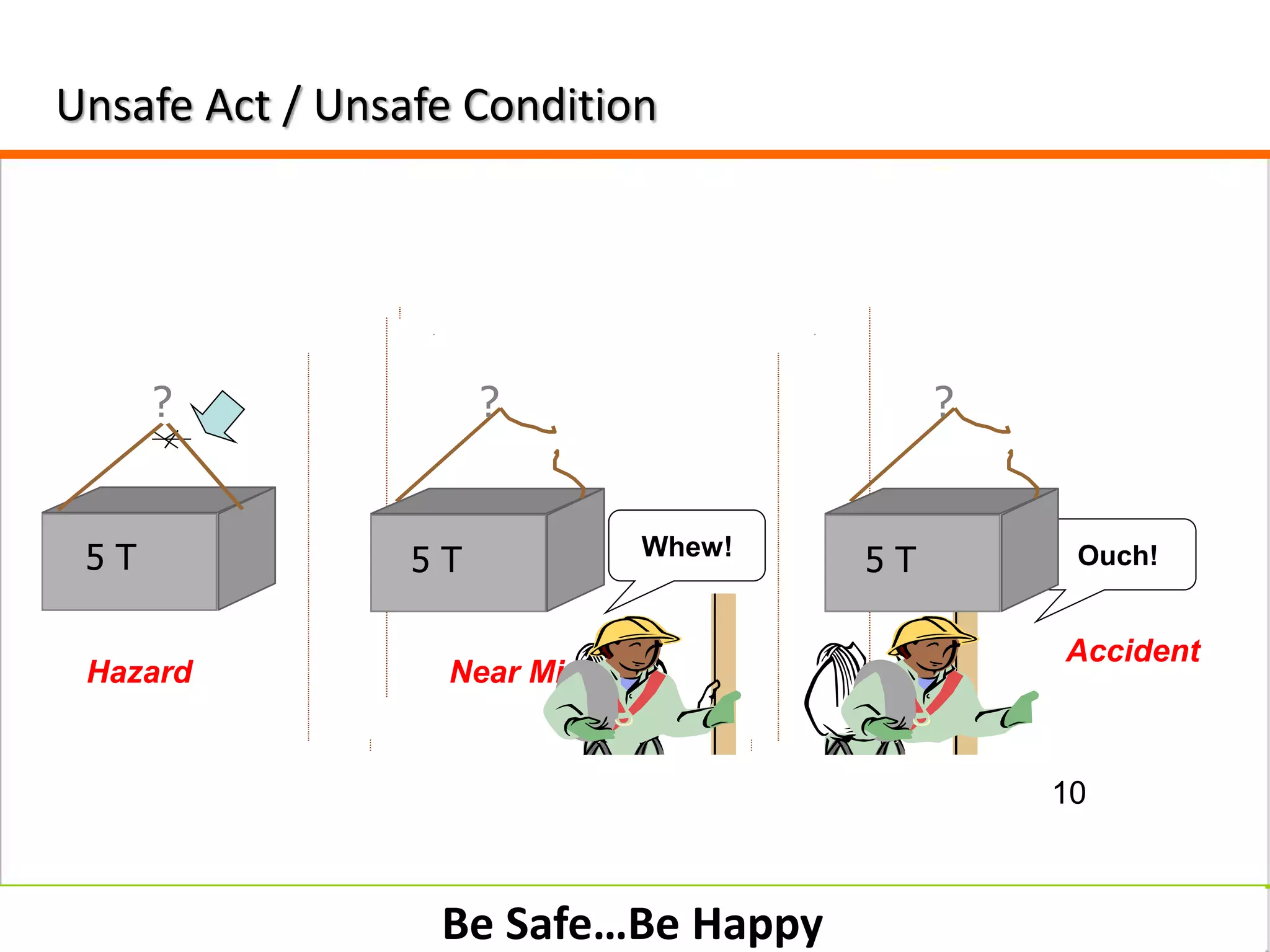 Basic safety | PPT
