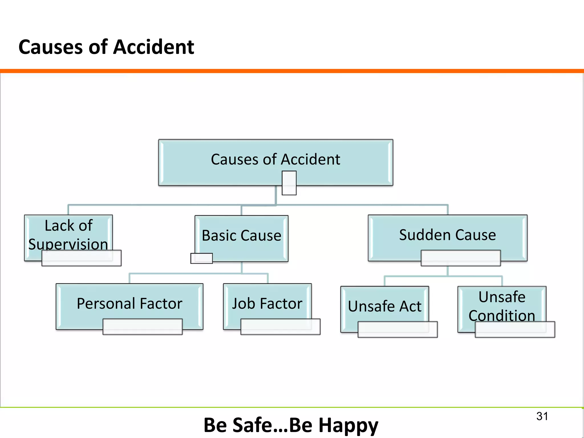 Basic safety | PPT