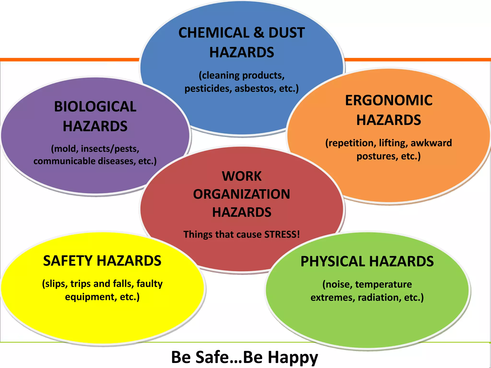 Basic safety | PPT