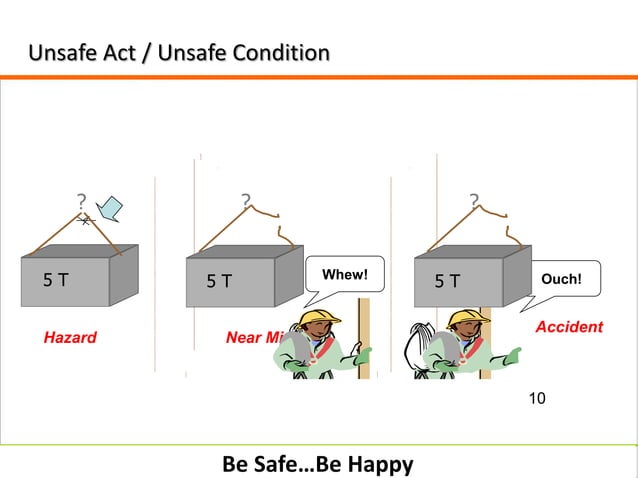 Basic safety | PPT