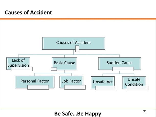 Basic safety | PPT