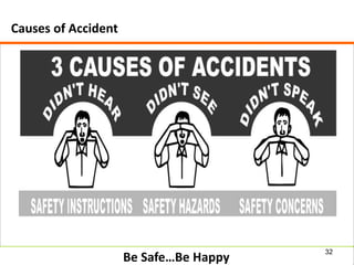 Basic safety | PPT