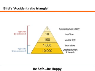 Basic safety | PPT