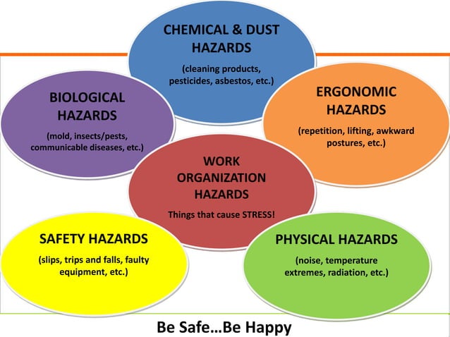 Basic safety | PPT