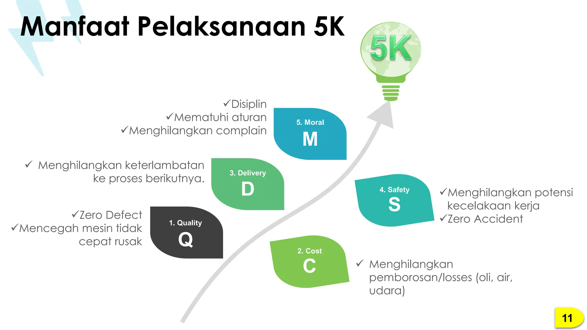 Basic Safety I.pdf. Pencegahan kecelakaan dan promosi keselamatan dll. | PPT