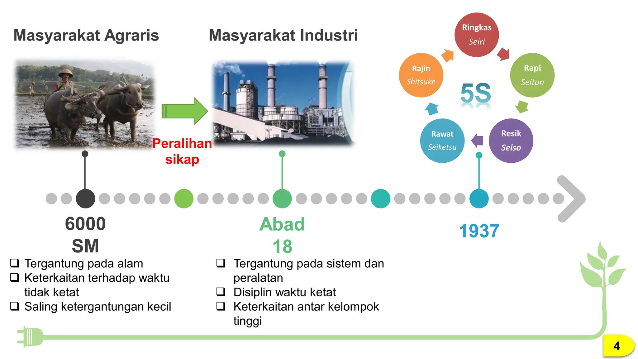 Basic Safety I.pdf. Pencegahan kecelakaan dan promosi keselamatan dll. | PPT