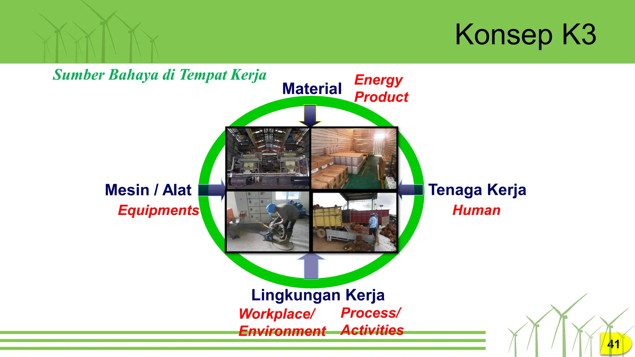Basic Safety I.pdf. Pencegahan kecelakaan dan promosi keselamatan dll. | PPT