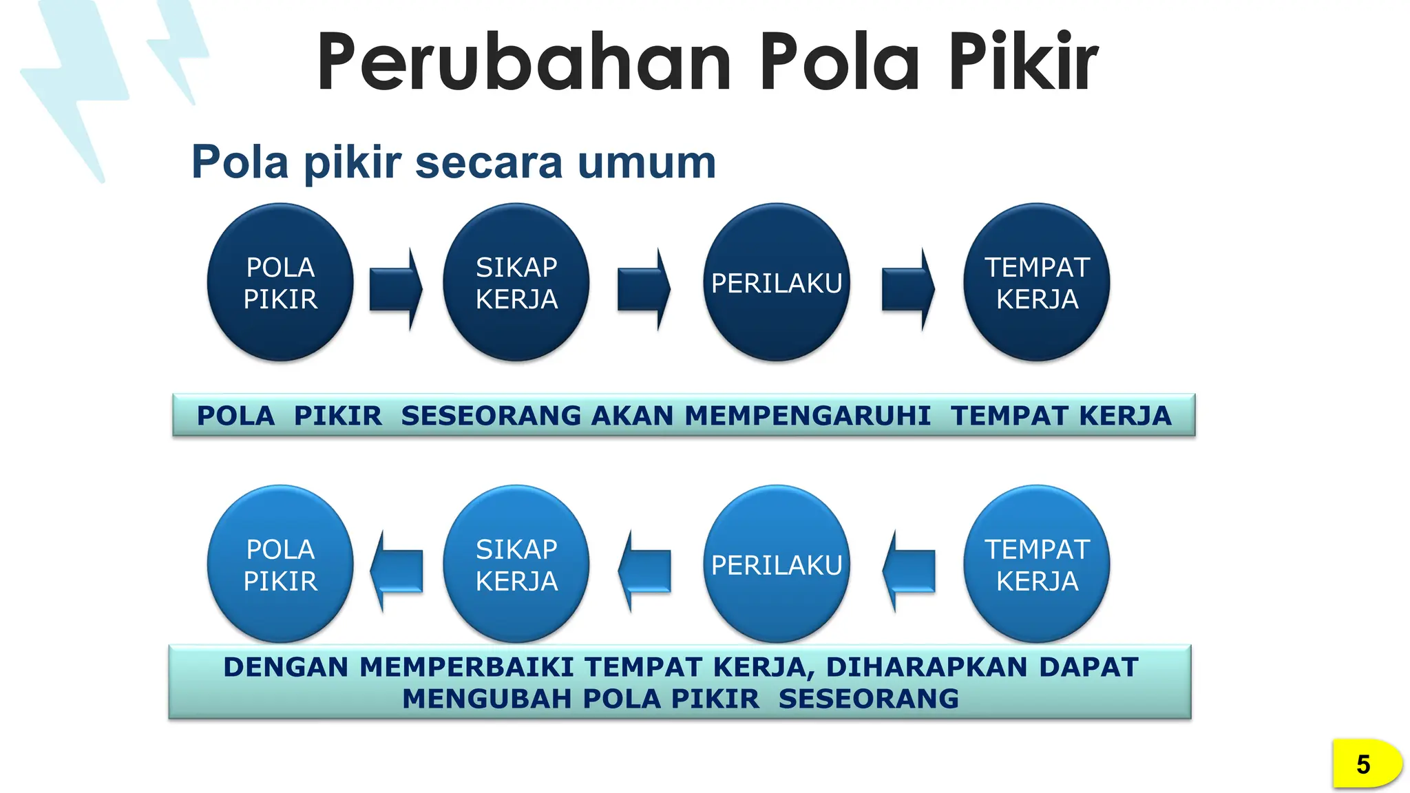 Basic Safety I.pdf. Pencegahan kecelakaan dan promosi keselamatan dll. | PPT