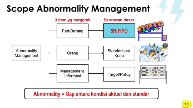 Basic Safety I.pdf. Pencegahan kecelakaan dan promosi keselamatan dll. | PPT
