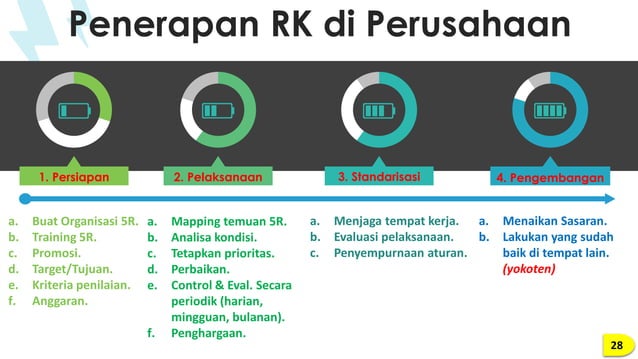 Basic Safety I.pdf. Pencegahan kecelakaan dan promosi keselamatan dll. | PPT