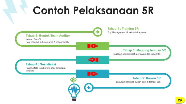 Basic Safety I.pdf. Pencegahan kecelakaan dan promosi keselamatan dll. | PPT