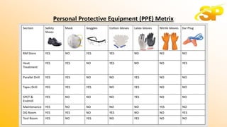 Basic safety introduction | PPTX