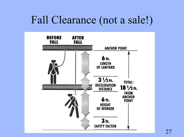 Basic safety orientation training | PPT | First Aid | Injuries