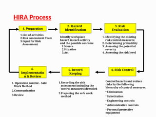 Basic traing on safety Health and Environment | PPTX