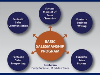 Basic Salesmanship Program Jakarta Sales Academy | PDF