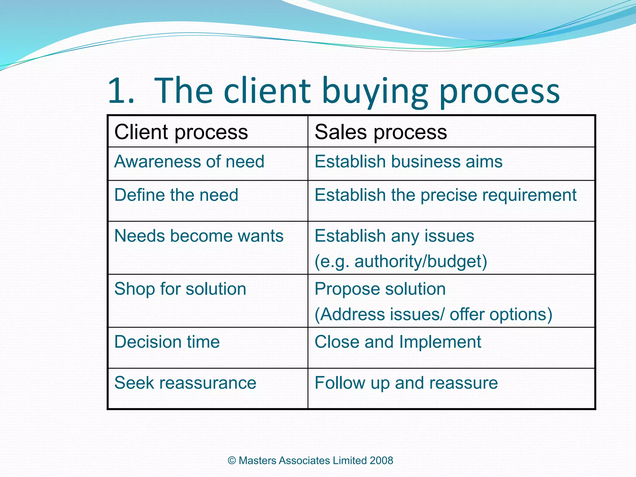 Basic sales skills | PPTX