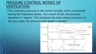 Basics and Clinical Application of Mechanical Ventilation | PPTX